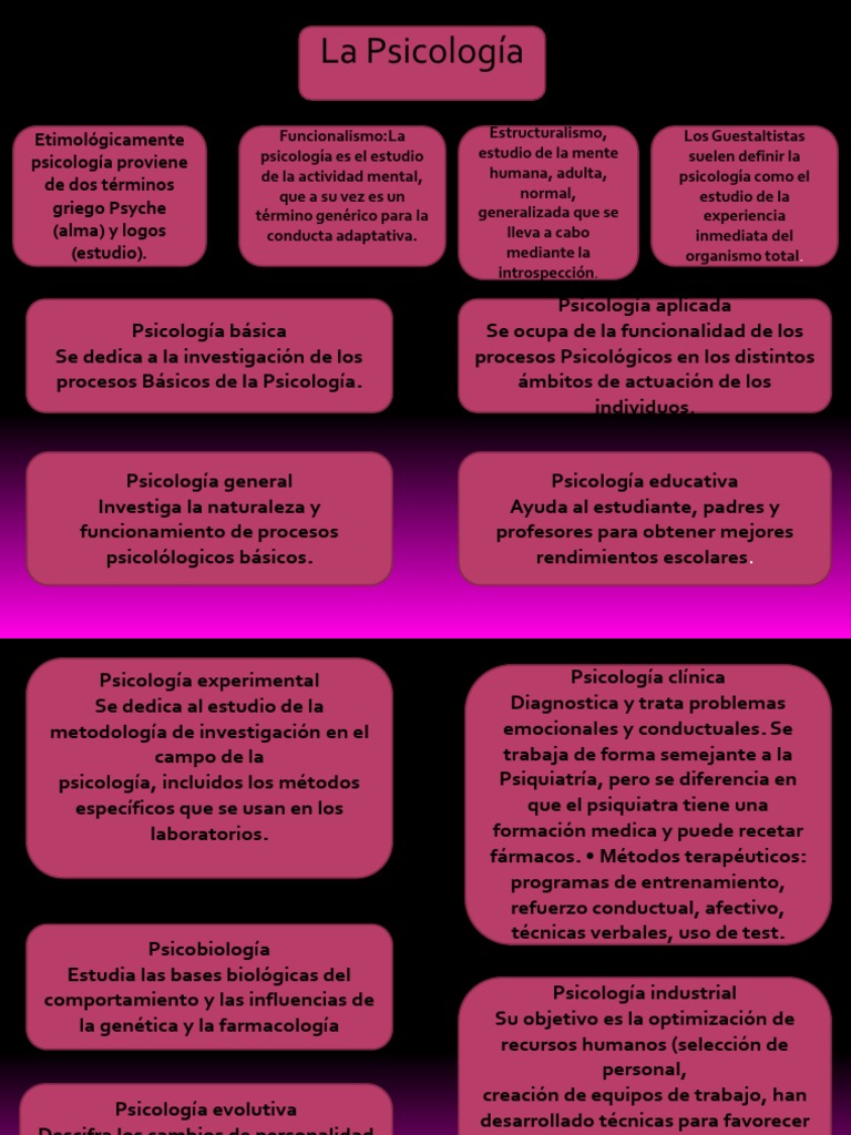 Diagrama Psicologia | Etología | Comportamiento
