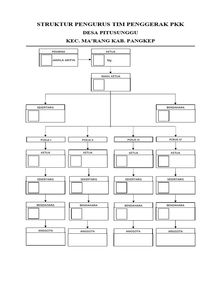 Struktur Pengurus Tim Penggerak PKK | PDF