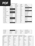 Complete Animal Terminology Chart | PDF