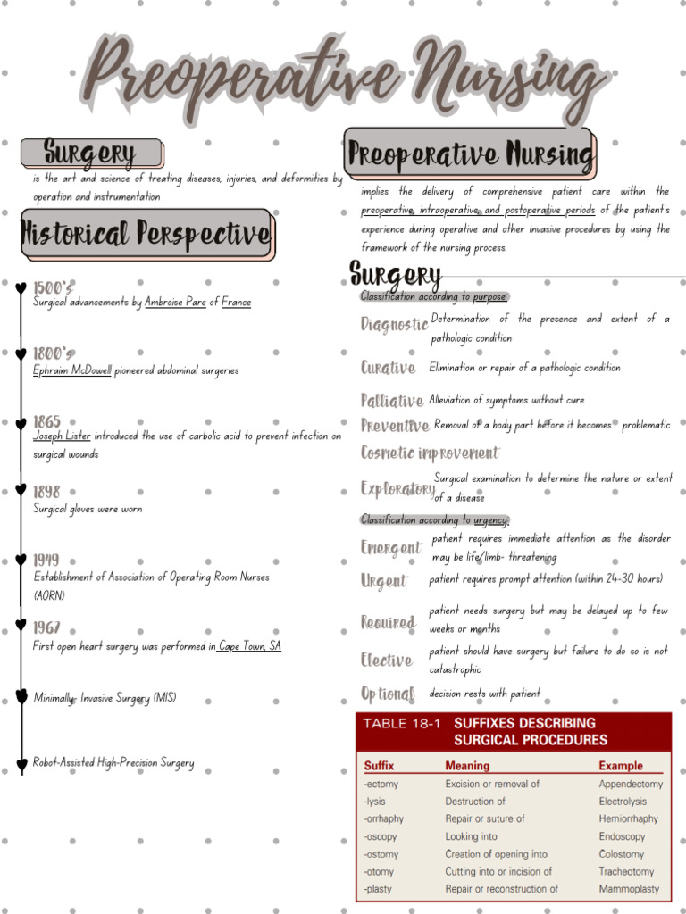 Preop Notes | PDF | Anesthesia | Surgery