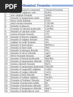 Chemical Formula List For Class 10 | PDF | Hydroxide | Ammonium