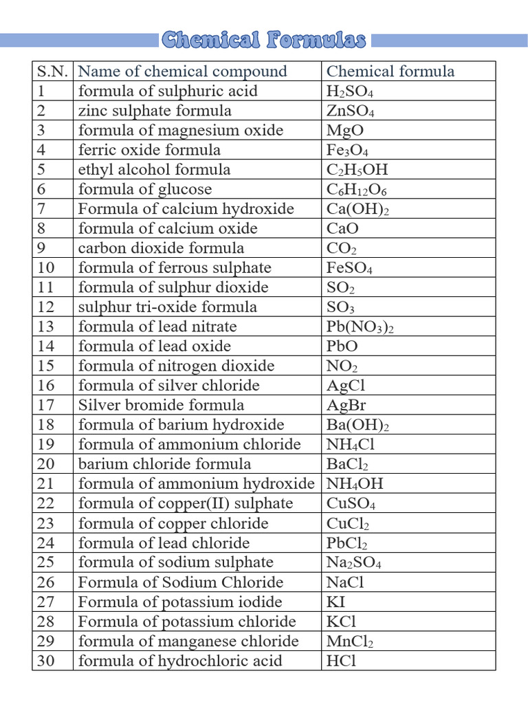 Comprehensive Chemical Formulas List | PDF | Hydroxide | Oxide