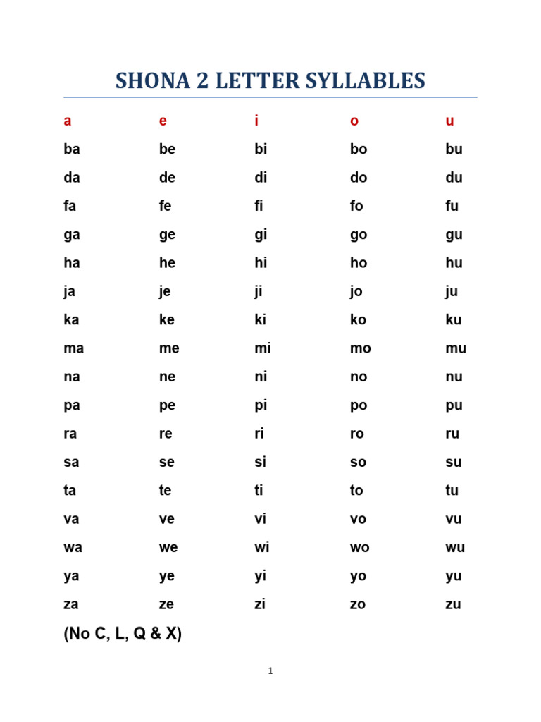 2 Letter Shona Syllables | PDF | Self-Improvement | Science & Mathematics