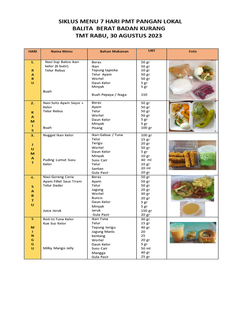 Menu PMT Pangan Lokal Balita 2023 | PDF | Memasak, Makanan, & Anggur