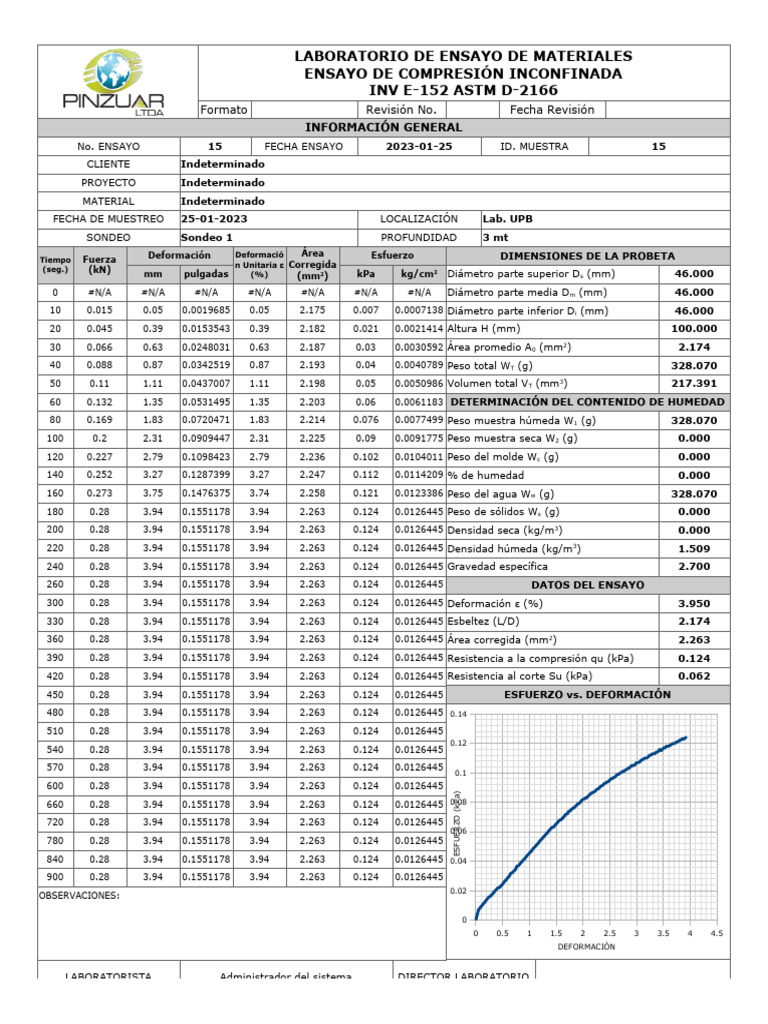 Datos - Compresion Simple | PDF | Metrología | Cantidades fisicas