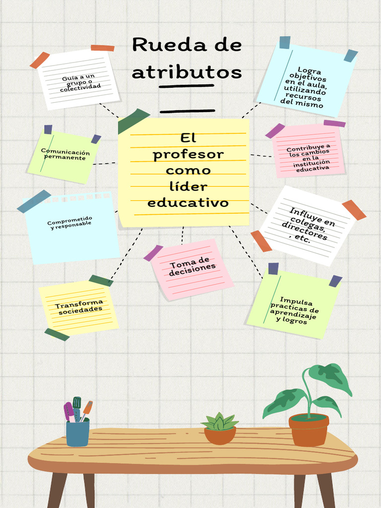 Rueda de Atributos | PDF