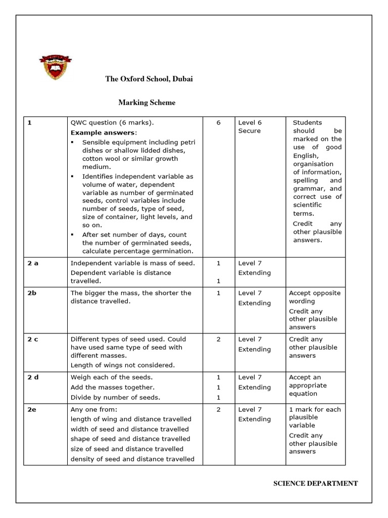 Science Marking Scheme Overview | PDF | Seed | Oxide