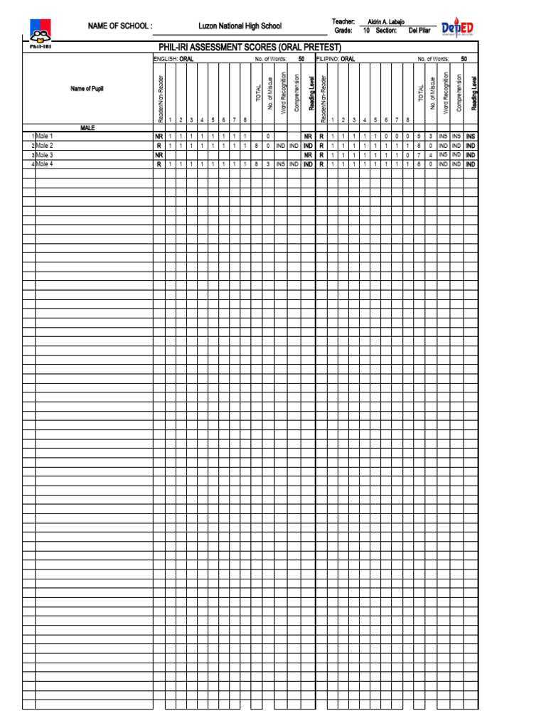 PHIL-IRI CLASS READING PROFILE Sample | PDF | Reading Comprehension | Behavior Modification