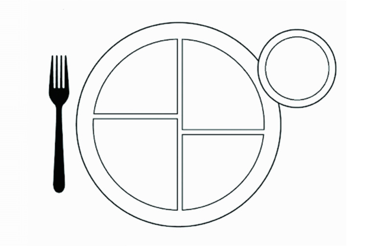Myplate Template | PDF