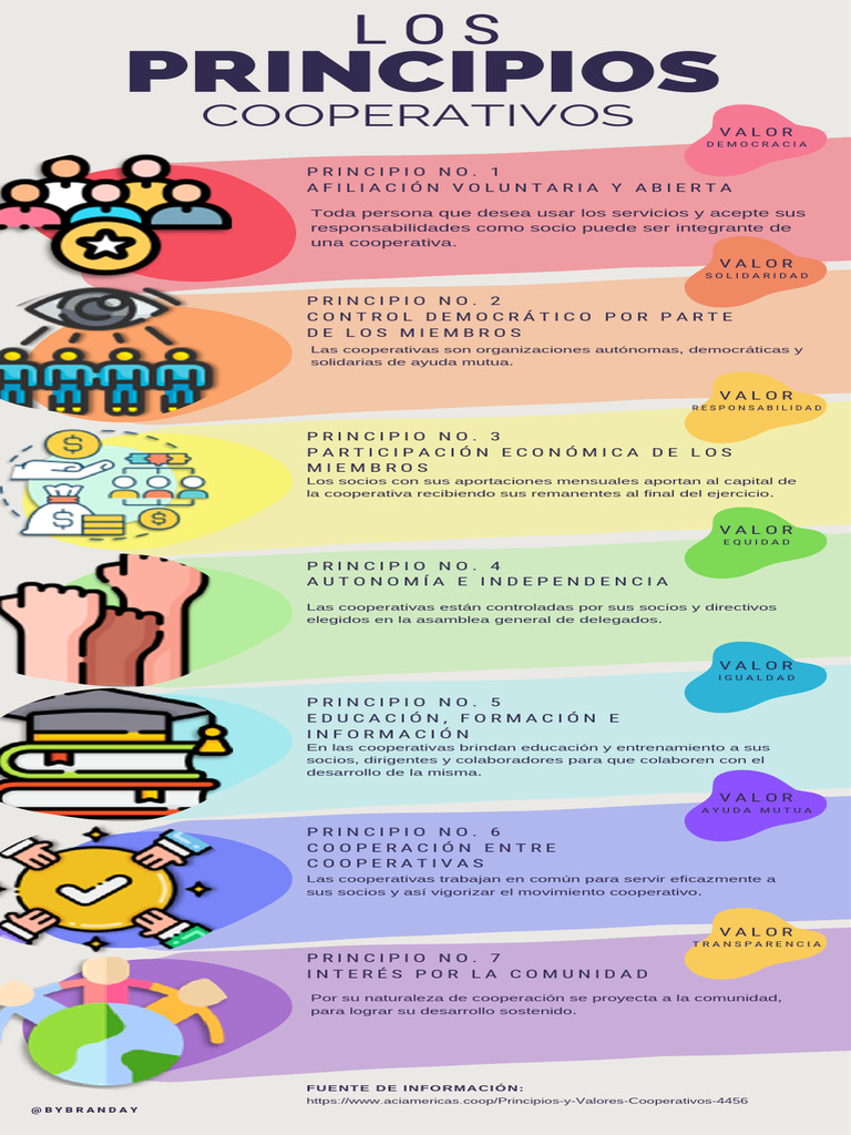 Los Principios Cooperativos | PDF | Cooperativa | Democracia