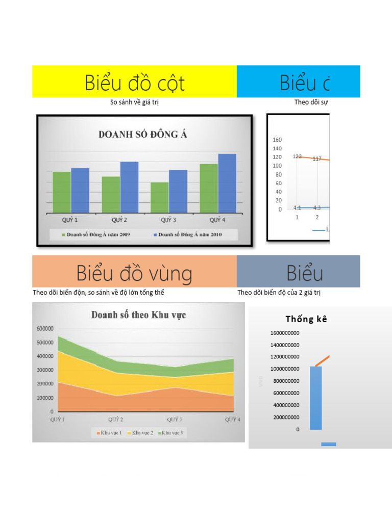Bieu Do Trong Excel | PDF