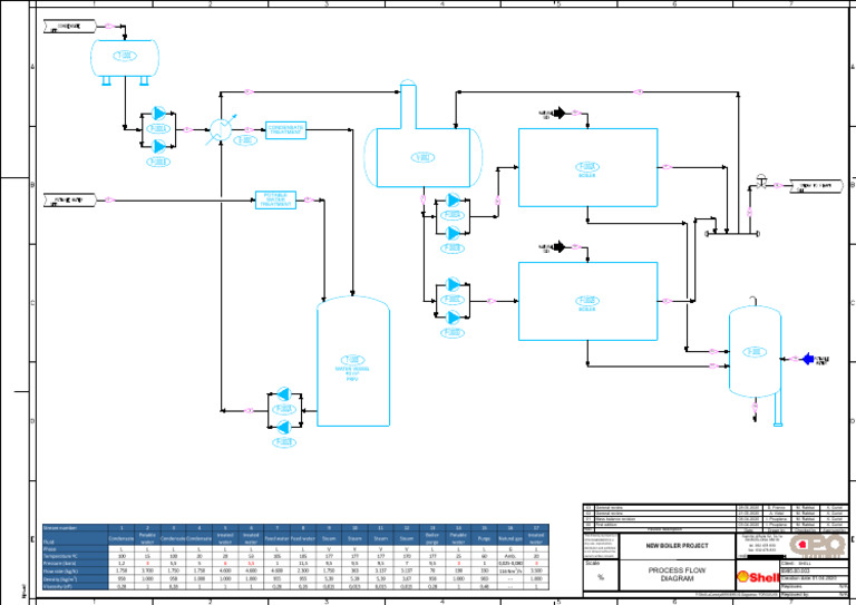 6995.00.003.process Flow Diagram.r03.Av9 | PDF