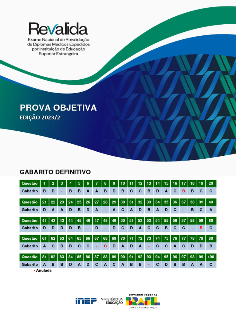 Gabarito Prova Objetiva 2023/2 | PDF | Métodos e Materiais de Ensino