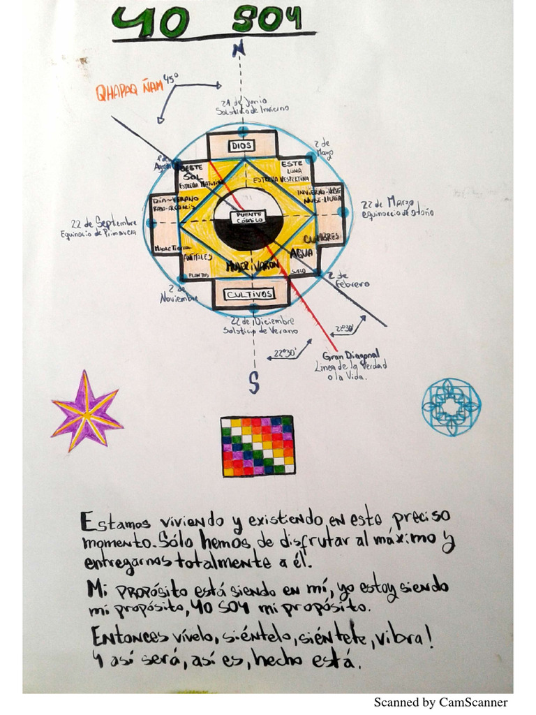 7 Códigos Andinos | PDF