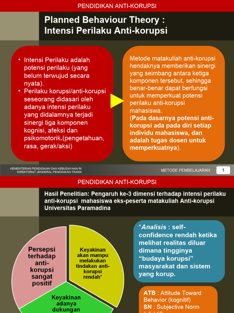 Intensi Perilaku Dan Teori Plan | PDF | Pengembangan Diri
