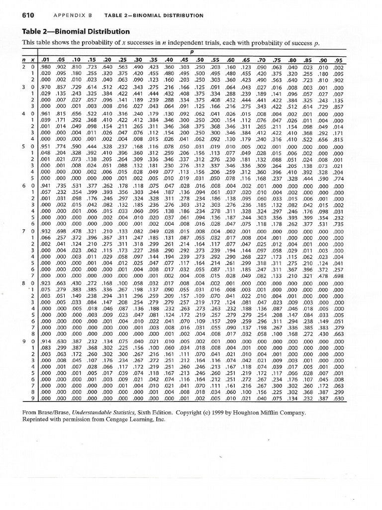 All Distribution Table | PDF