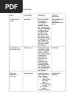 Elevator Experiment | PDF | Conformity | Experiment