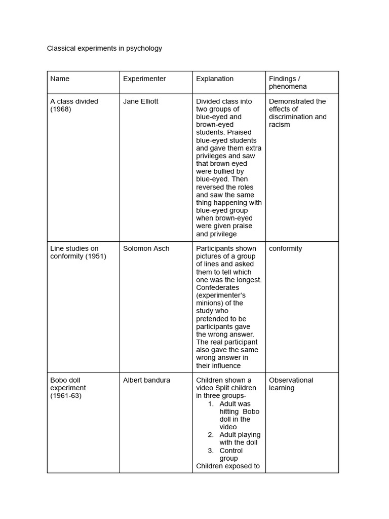 Classic Psychology Experiments | PDF | Obedience (Human Behavior ...