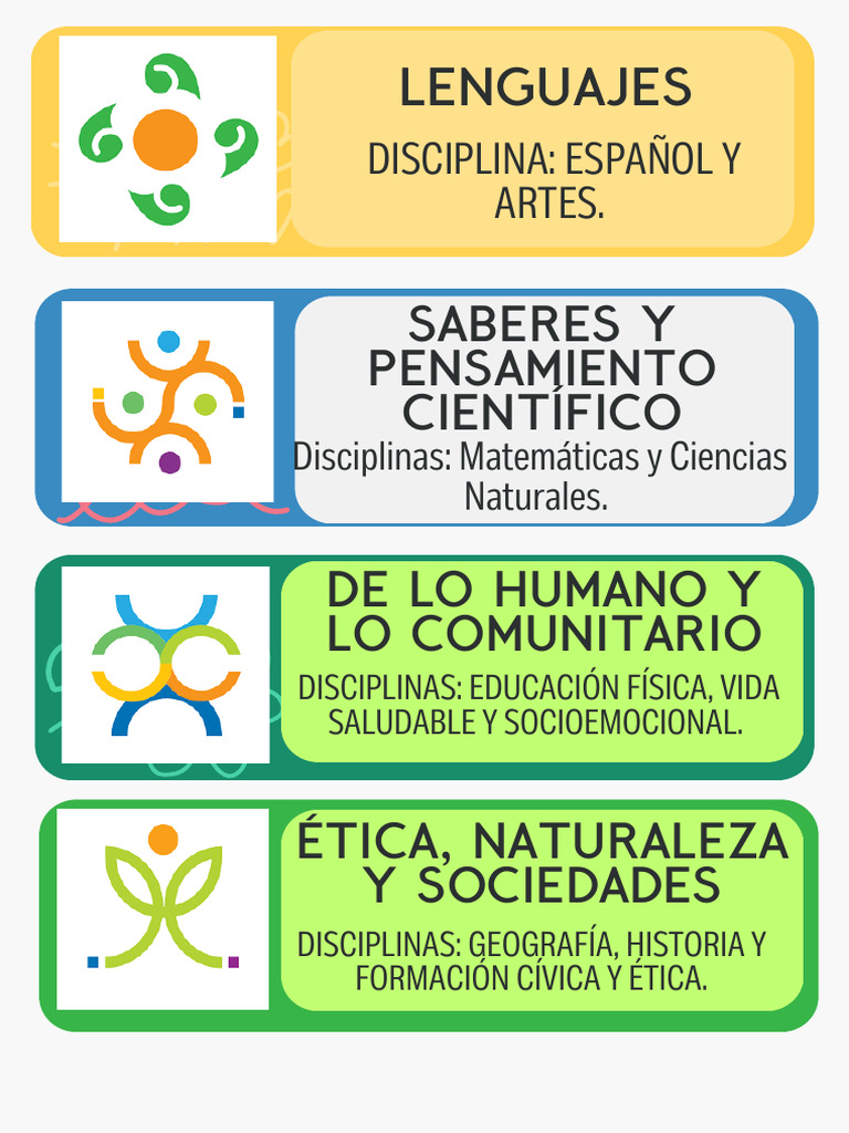 Etiquetas para Cuadernos Campos Formativos | PDF
