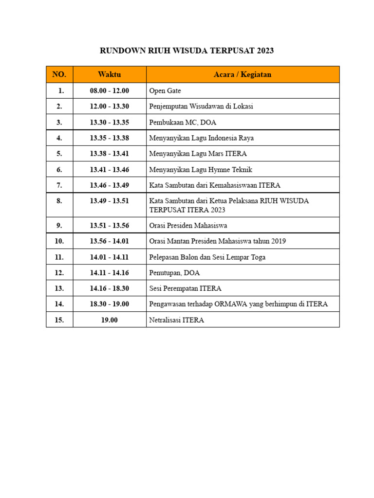 Rundown Riuh Wisuda Terpusat 2023 (Massa) - 1 | PDF | Sains & Matematika
