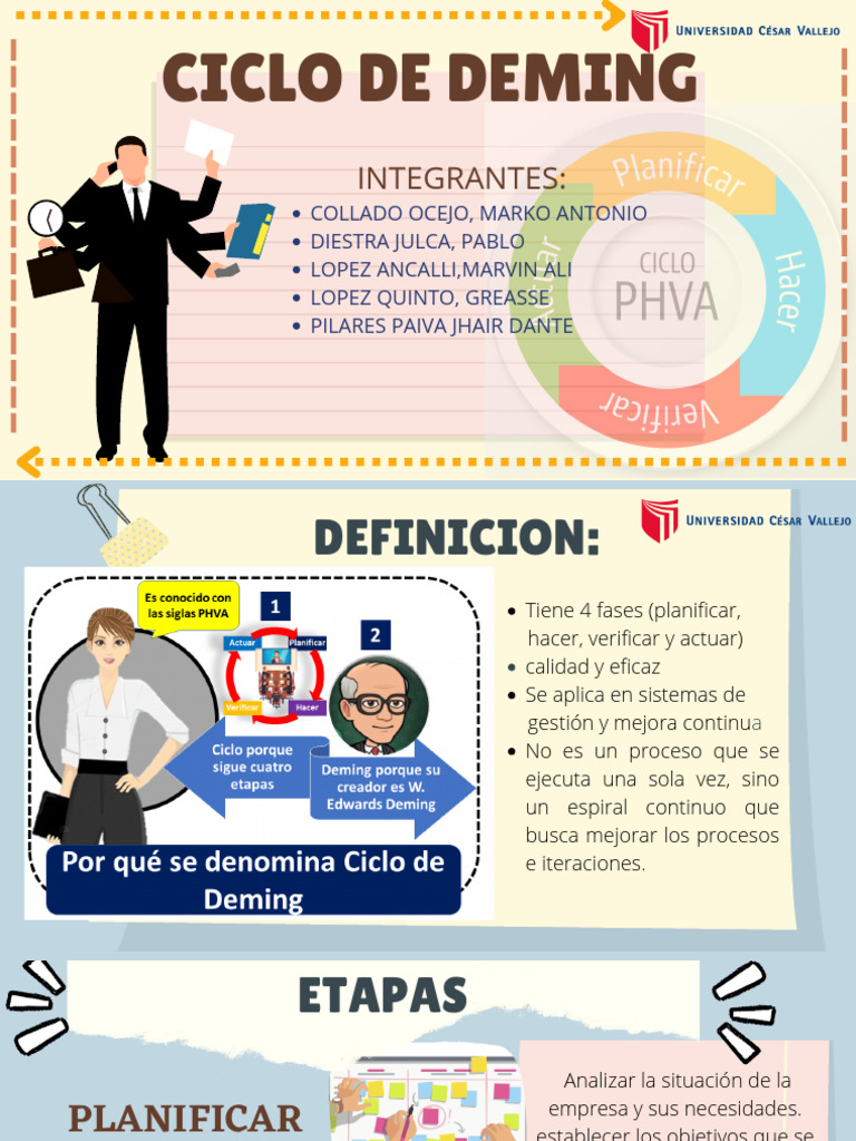 Ciclo de Deming | PDF | Economias | Business