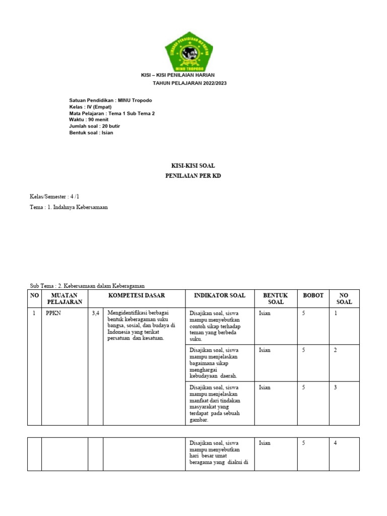 Kisi Kisi Tema 1 Sub 2 Ki3 Kls 4a | PDF