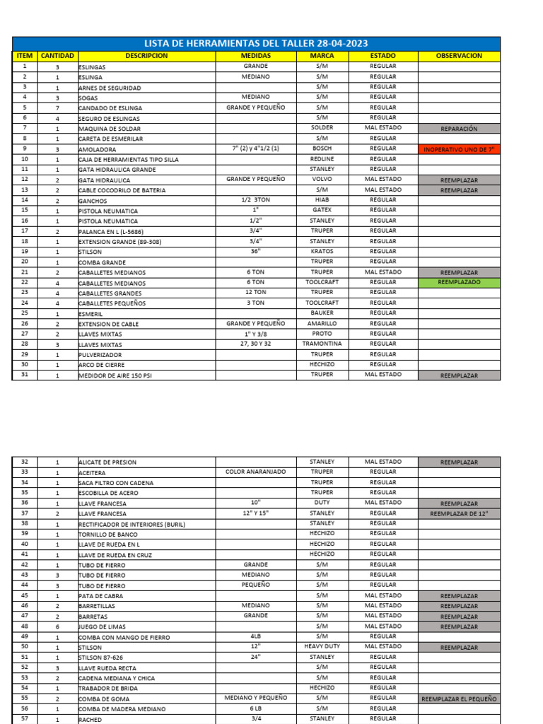 Lista de Herramientas Taller | PDF