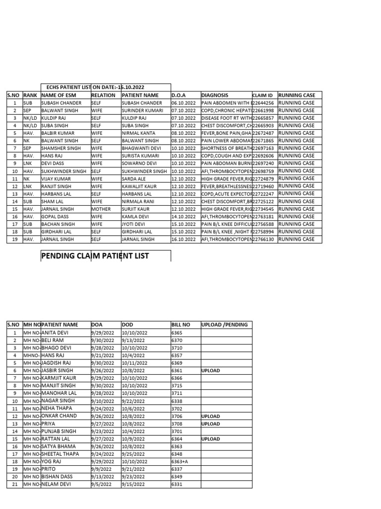 Daily Update Patient List | PDF | Otorhinolaryngology | Pulmonology