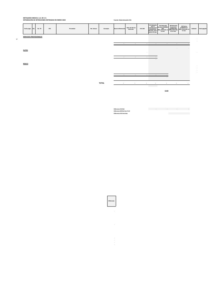 2022-IsR e IVA Retenciones Pagadas | PDF | Impuesto al valor agregado | Comunicación legal
