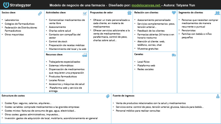 Modelo Canvas FARMACIA | PDF | Farmacia | Farmacéutico