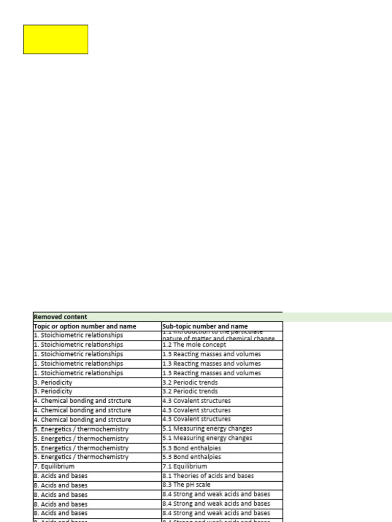 IB DP Chemistry Syllabus Map Old Vs New | PDF | Chemistry | Chemical Reactions