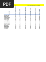 Form Four 2025 Class and Teachers List | PDF