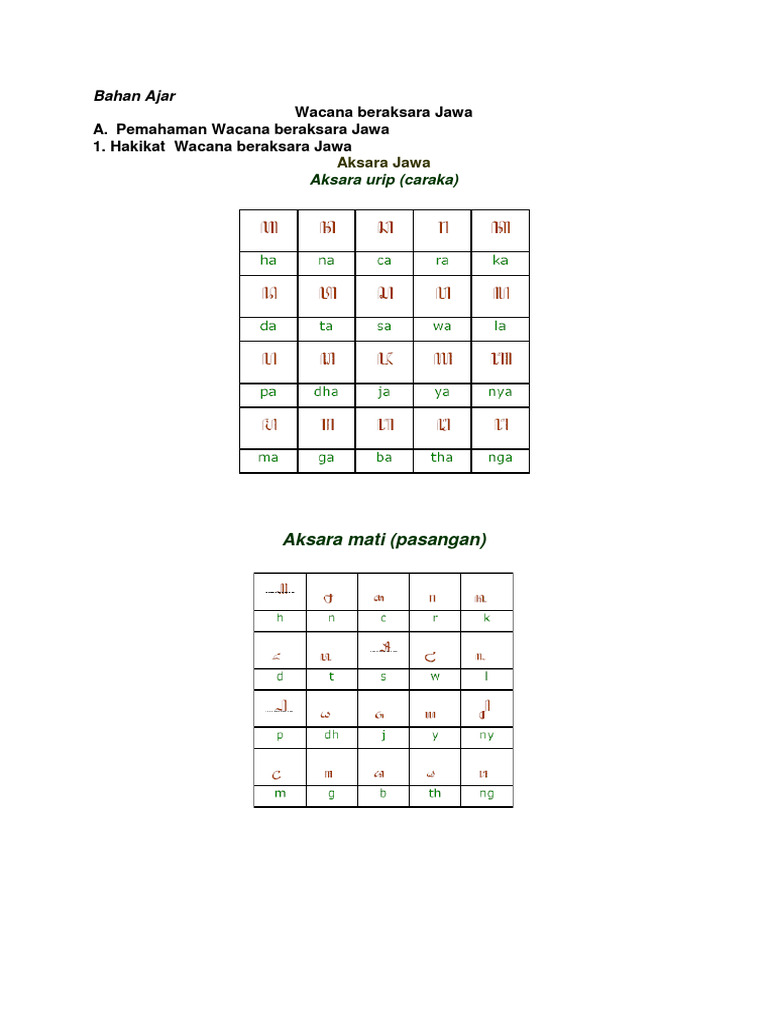 Aksara Jawa | PDF