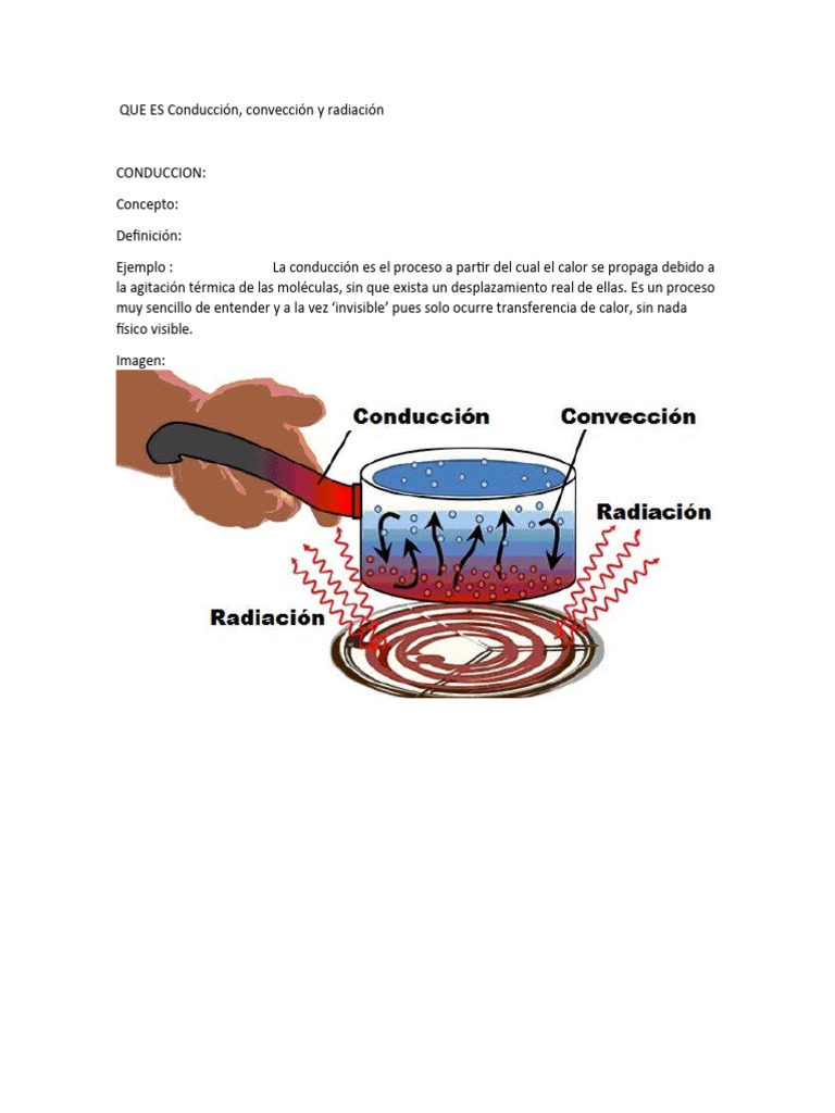 QUE ES Conducción Byron Andres | PDF | Filosofía | Ciencia y matemáticas