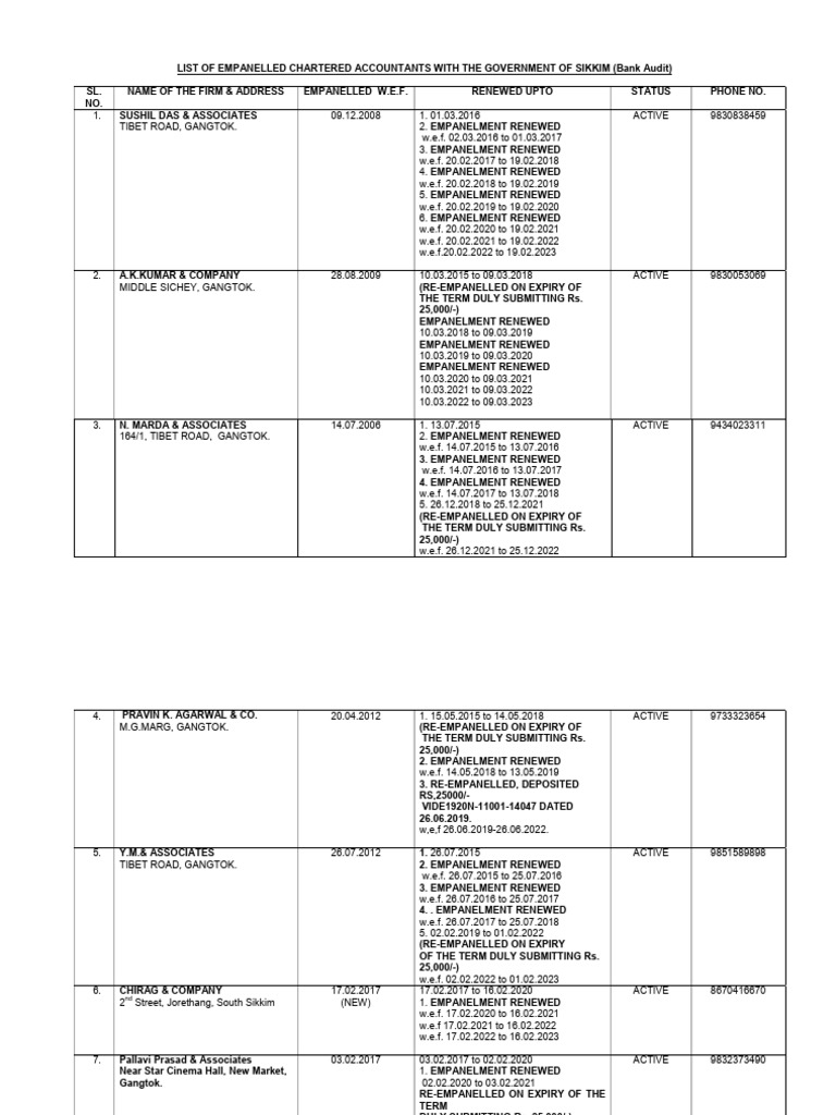 List of Empanelled CA | PDF