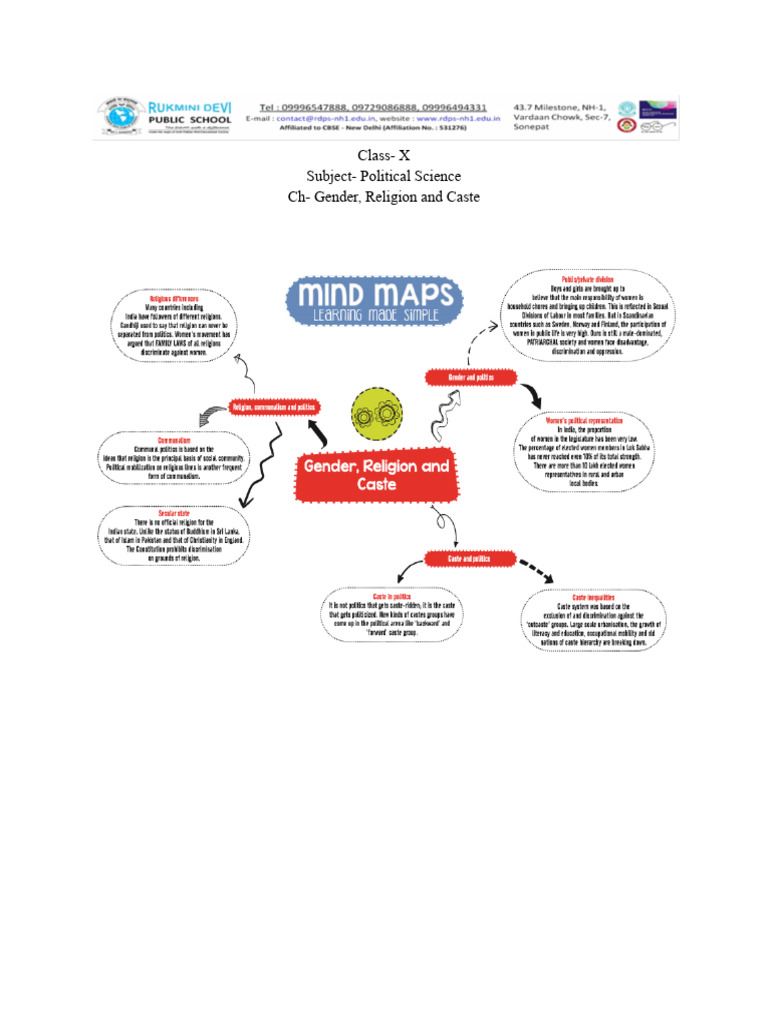 Class - X Mind Map | PDF