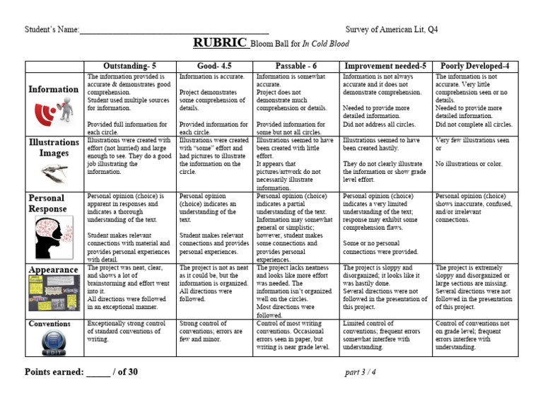 Rubric For Bloom Balls Part 3 and 4 2023 | PDF