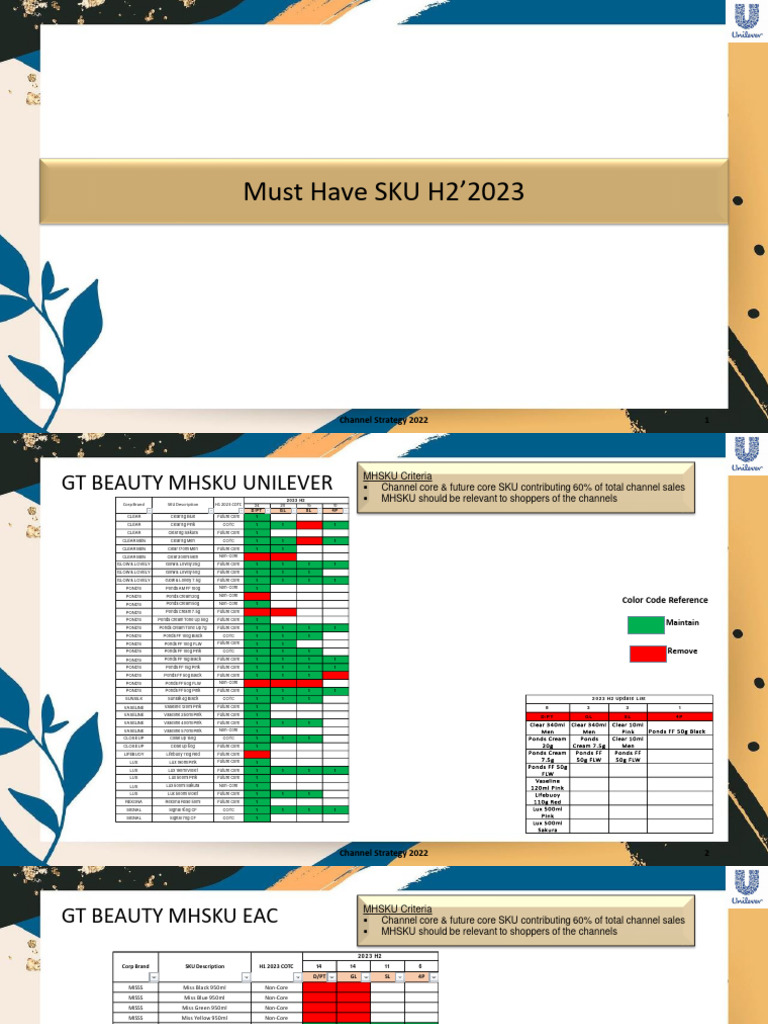 Must Have SKUs H2'23 (Final) | PDF | Brand Management | Toiletry