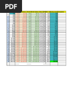 $5 To $100k in 100 Days Game Plan Daily Target 20 Pips/200 Points Daily ...