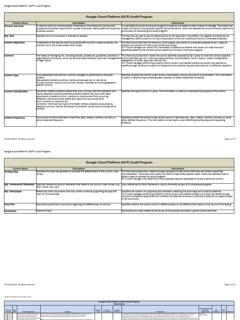 Google Cloud Platform GCP Audit Program | PDF | Audit | Disaster Recovery