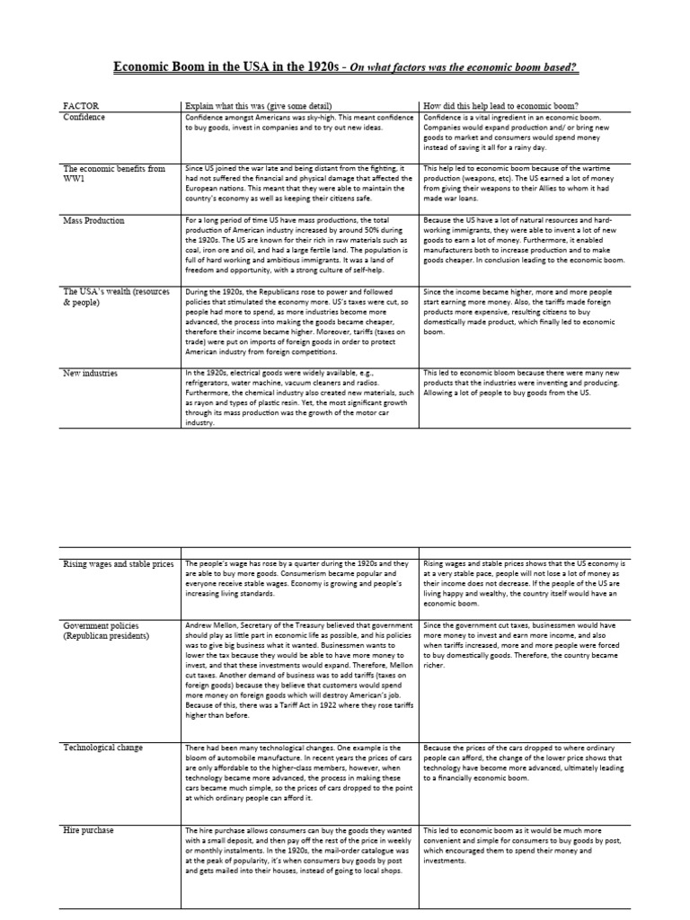 Causes of Boom Worksheet | PDF | Taxes | Tariff