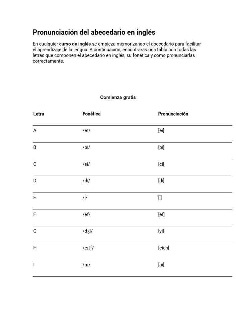Pronunciación del abecedario en inglés | PDF | Idioma en Inglés | Alfabeto