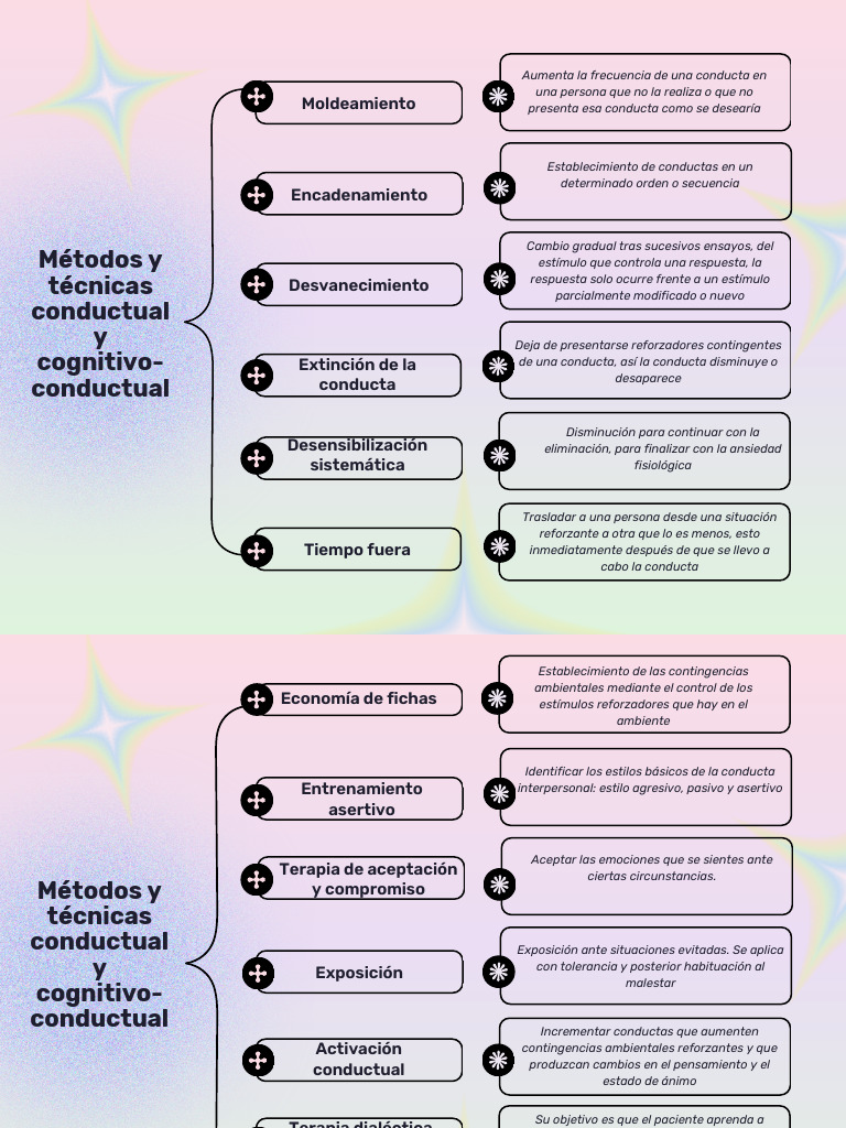 Técnicas de Modificación Conductual | PDF | Comportamiento | Teorías ...