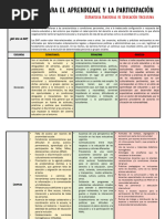 Clasificación BAP | PDF | Inclusión (Educación) | Aprendizaje