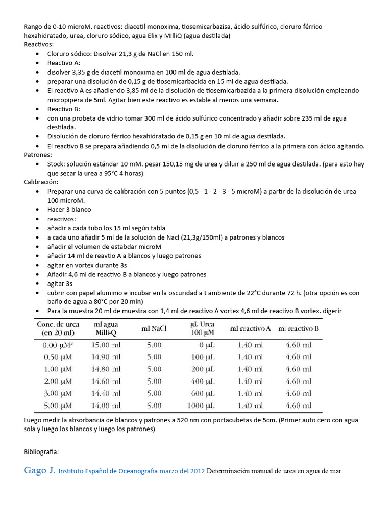 Determinacion Manual de Urea | PDF