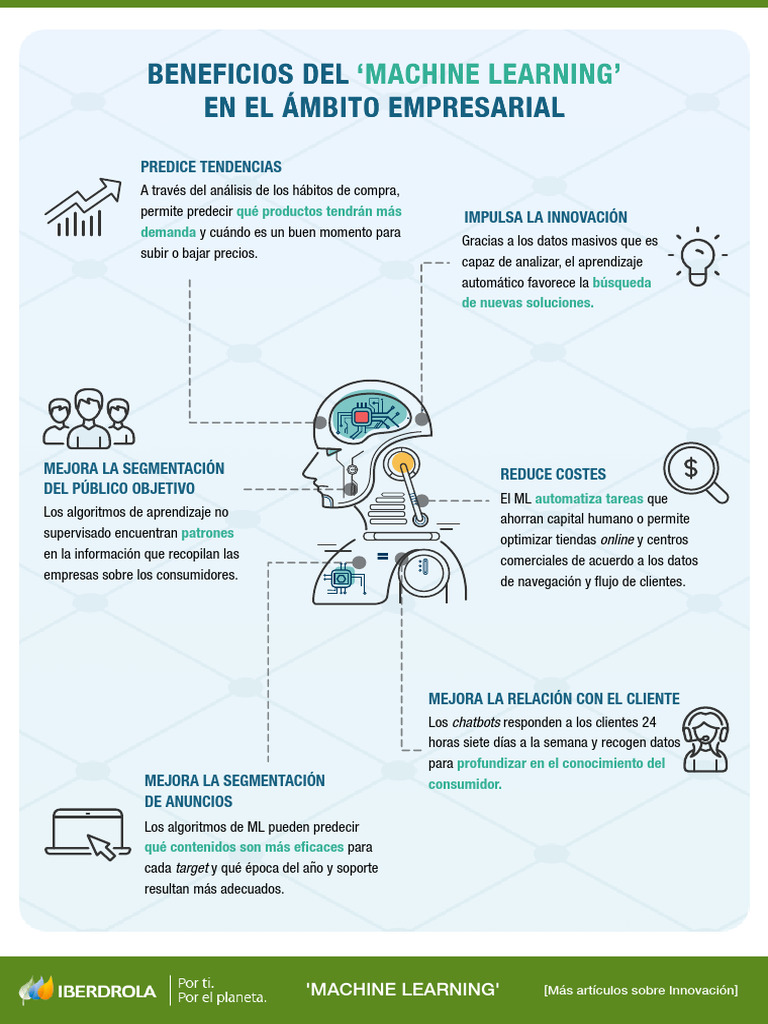 Infografia Beneficios Machine Learning | PDF | Negocios