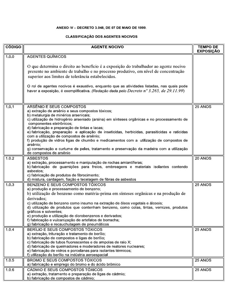 Decreto 3048 99 | PDF