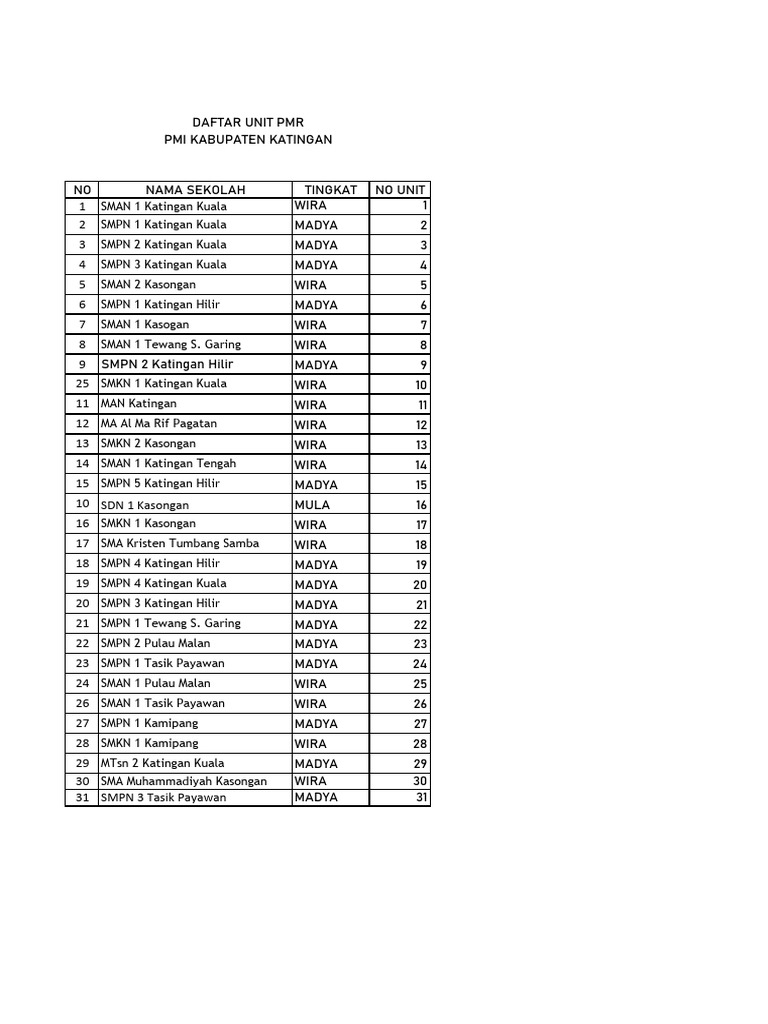 Daftar Unit PMR Pmi Katingan 2023 | PDF