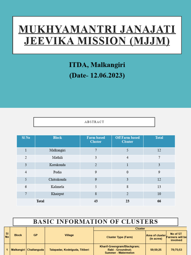 MJJM Review, DT - 12.06.2023, ITDA, Malkangiri (Revised) | PDF | Agriculture | Crops