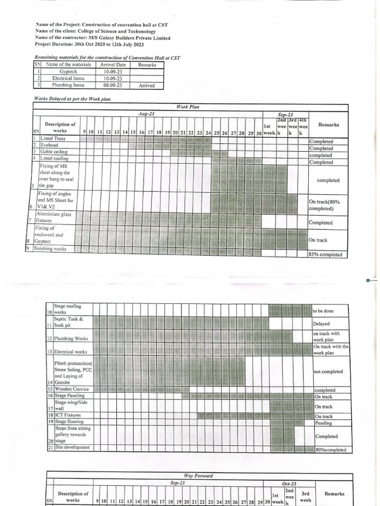 Report On The Construction of Convention Hall at CST | PDF